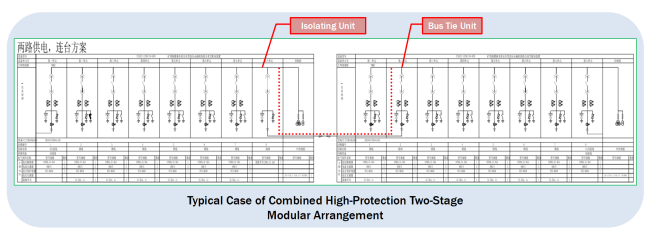 Switchgear components detail