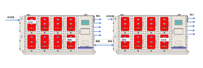 Switchgear safety features