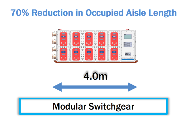 Cost reduction benefits illustration