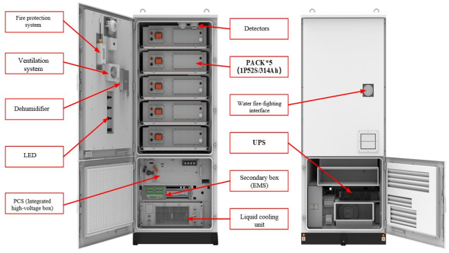 Internal layout diagram of FGI 125kW/261kWh liquid-cooled energy storage cabinet showing component arrangement