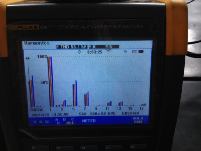 Induction Furnace Application in Xuzhou - Performance Data