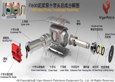 China Pump Parts For drilling pump EEC 3NB1600 for sale