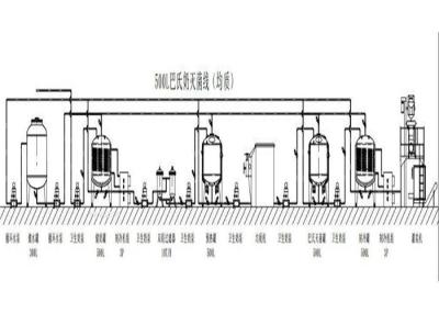 China Small Milk Production Line Plastic Bottle Glass Bottle Butter Production Line for sale