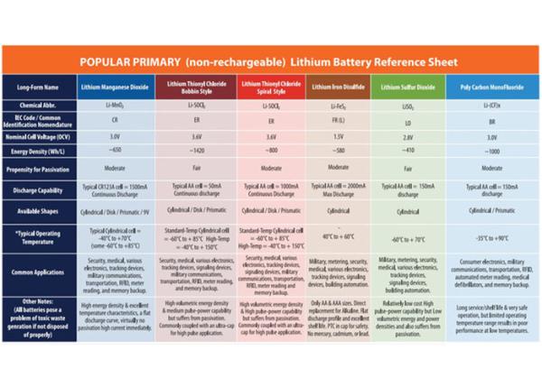 Quality Industrial Lithium Ion Battery Selection Guide for B2B Applications for sale