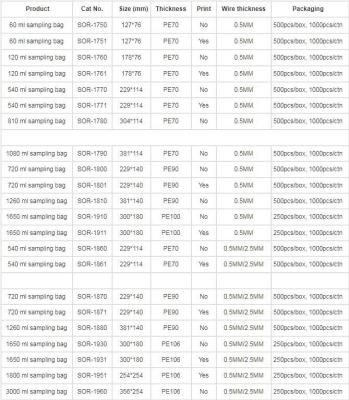 China 3M Write-On Sterile Sampling bags,Wires | Microbiology | 3M, Life Science Products, Sterile sampling bag, blender bag, s for sale