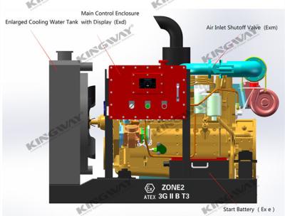 China Offshore Platform Canopy 40kva 32kw 400v 50hz 3 phase 4 wire explosion proof IIB diesel generator for zone 2 for sale