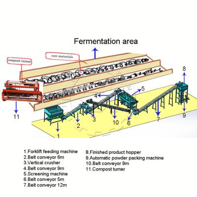 Quality High Working Efficiency Fertilizer Production Line for Poultry Farming Manure for sale