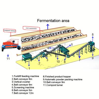 China Equipamento de produção de fertilizantes orgânicos para esterco de aves de capoeira de alta capacidade de 1 a 8 t/h à venda