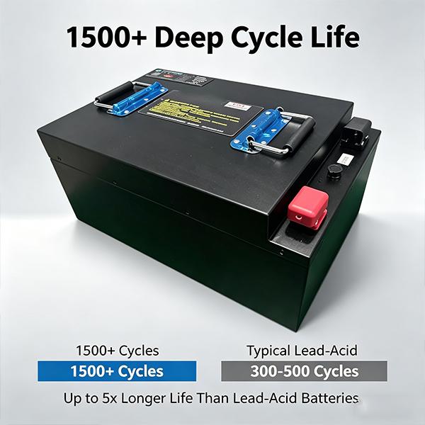 Quality Custom Electric 2 Wheel 3 Wheeler LiFePO4 Lithium Battery Motorcycle Battery 72V 75Ah for sale