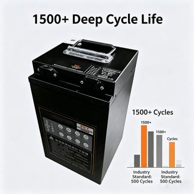 China 72V 25Ah LiFePO4 Battery Pack with 1500 Cycles and Weather Resistance for Ebike Scooter Electric Motorcycle for sale