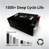 Quality 72V 150Ah Lithium Ion Battery Pack for Electric Tricycle with 1500 Cycles and for sale