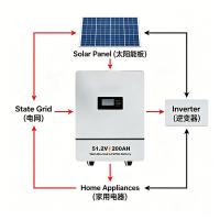 Quality 10.24kWh 51.2V 200Ah Lithium Iron Phosphate Battery Pack for Home Solar Storage for sale