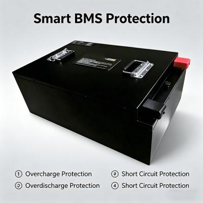 China 72V 125Ah LiFePO4 Battery Pack with 1500 Cycles and Industrial-Grade Smart BMS for Electric Bicycles and Scooters for sale