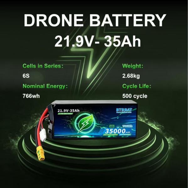 Quality 21.9V 35Ah High Capacity Lithium Ion Battery Module 766Wh Rechargeable Battery Pack Factory Direct Manufacturing For Off Grid Storage Industrial Devices Heavy Duty Operations for sale