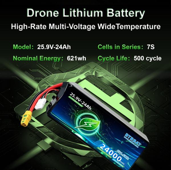 Quality 7S 25.9V 24Ah Rechargeable Lithium Ion Battery Pack Max 3C Continuous Discharge 1C Charge Current 19.2V Cutoff Voltage Lithium Battery For Electric Devices Energy Storage Factory Wholesale for sale