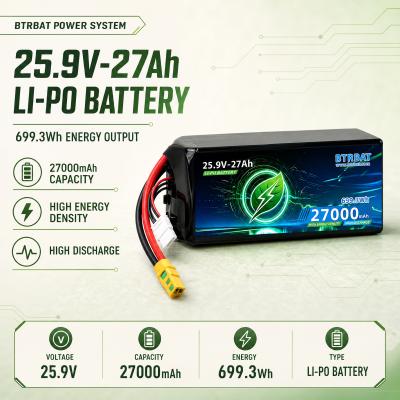 China High Power 25.9V 27Ah 7S Li-ion Battery Pack 5C Max Continuous Discharge Stable Output Long Cycle Life Lightweight 2.74kg For Electric Tools Robots And Backup Power Factory Direct Supply for sale
