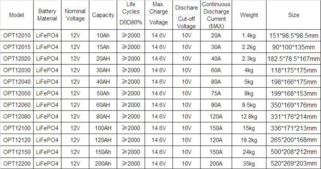 12 series battery