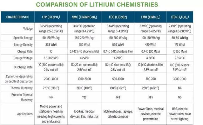 LiFePO4 3.2V 50Ah Rechargeable Battery Prismatic Cell lithium for electric vehicle / Solar Power System 0