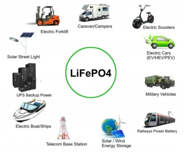 Customized LiFePO4 electronic vehicle golf cart battery 72v 100ah 200ah 300ah lithium battery pack for low speed vehicle 4