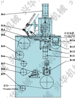 China Textiel de Deklaagmateriaal van de frequentiecontrole/Nylon Poeder die Internationale Norm met een laag bedekken Te koop