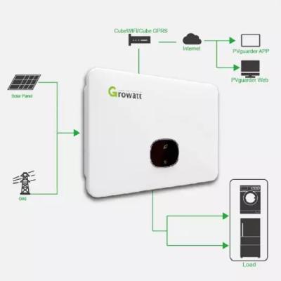 China Growatt MOD 13KTL3-X 13000W 2MPPT for solar system Three phase on grid MOD11/10/12/15KTL3-X PV  Inverter Grid tie solar inverter Te koop
