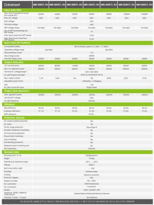 Cina Invertitore ibrido solare di energia solare di monofase 6KW di MIN 6000TL-XH dell'invertitore di Growatt con l'interfaccia del Usb di GPRS in vendita