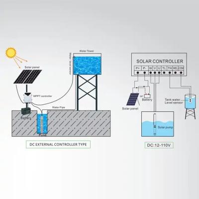 中国 Solar Powered Deep Well Water Pumps Dc Submersible Solar Water Pump For Agriculture Irrigation 販売のため