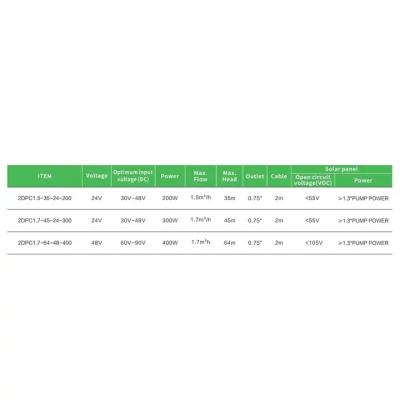 中国 Solar Powered Deep Well Water Pumps Dc Submersible Solar Water Pump For Agriculture Irrigation 販売のため