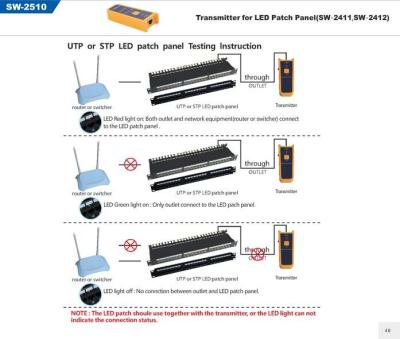 China Transmissor para o painel de remendo do diodo emissor de luz (SW-2411.SW-2412) à venda