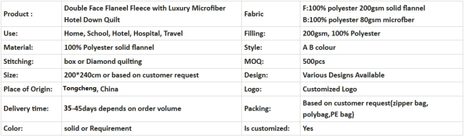 Luxury flannel comforter set showing plaid design