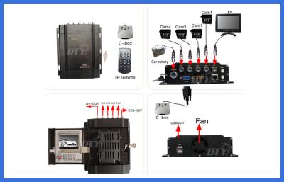 China 4 channel vehicle digital video recorder 2.5 inches HDD storage MPEG-4 en venta