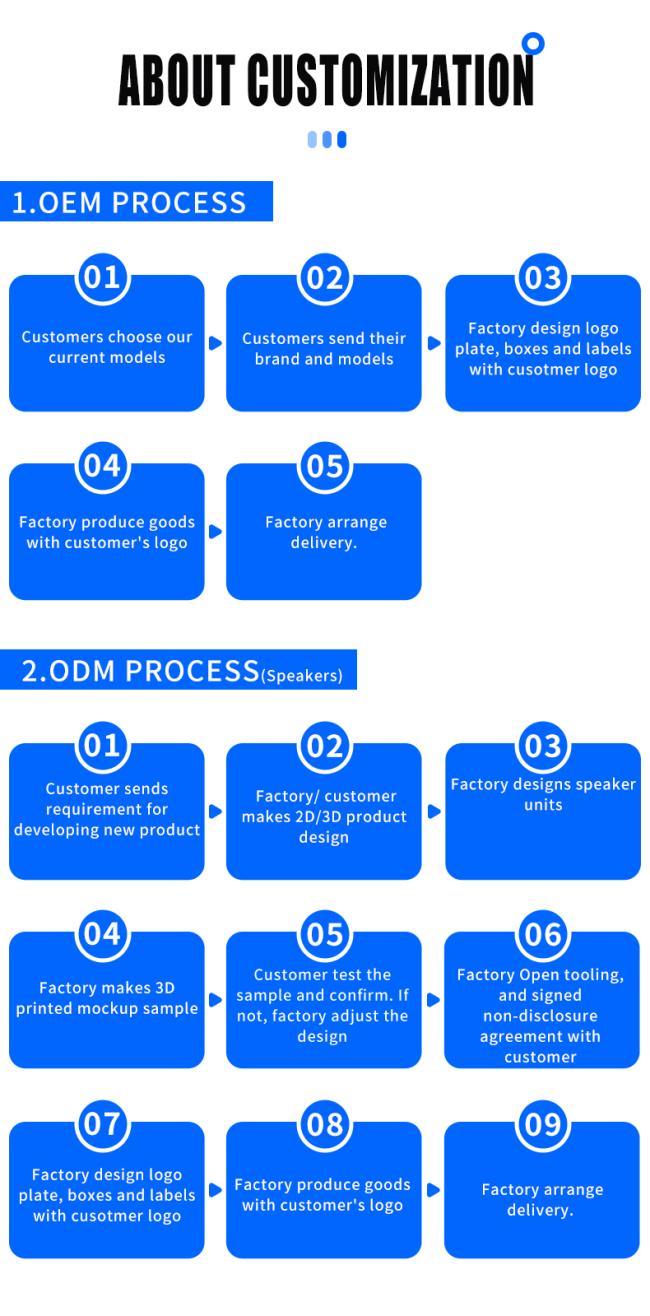 IP POE Ceiling Speaker in commercial setting