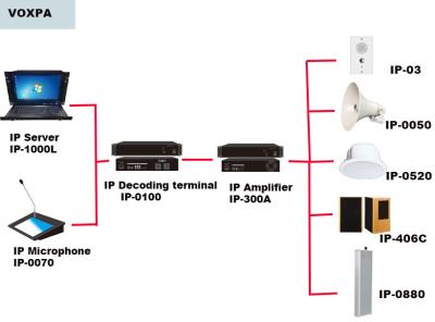 China Intelligent PA System IP PA Server Network Digital Audio Broadcasting System for sale