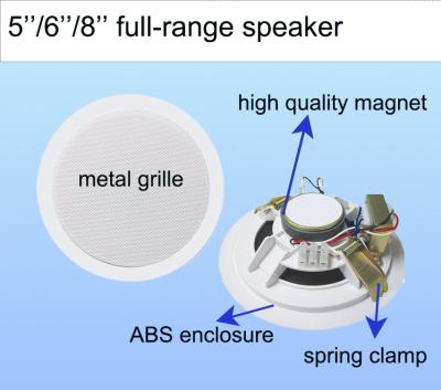 China CL-208 6W 100V ABS Plastic PA Ceiling Speaker with Spring Clamp 8-inch Economical Ceiling Speaker for sale