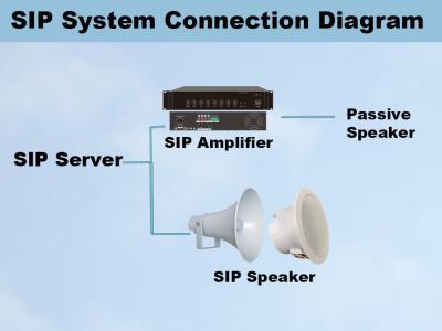 중국 POE 천장 SIP PA 스피커 10W 배경 음악 스피커 PA 시스템 방송 판매용