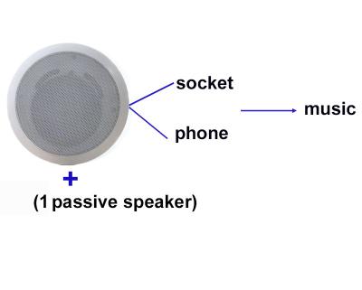 China 15V/2A ABS Ceiling Coaxial Active Speaker 5 Inch 2*30W Bluetooth USB for sale