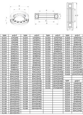 Cina Grande 51106/51107/51109/51108 di spinta che sopporta 51110 con cuscinetto a sfera in vendita