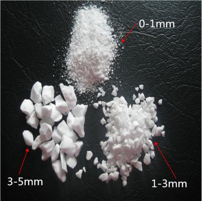 China factory Price tabular alumina Refractory Raw Material for sale