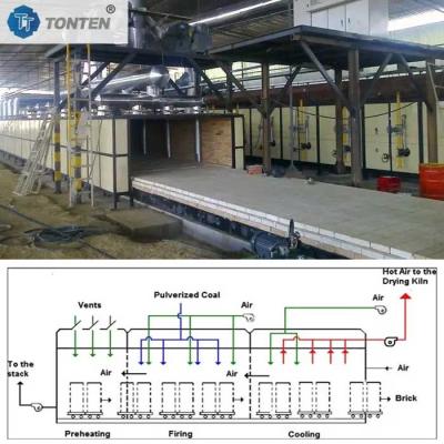 China High Temperature Tunnel Kiln Drying Equipment Fired Hollow Red Brick Machine for sale