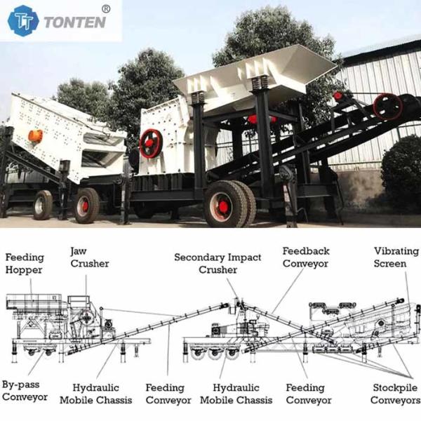 Quality Construction Concrete Crushing Plant Waste Limestone Crusher Cement Plant for sale