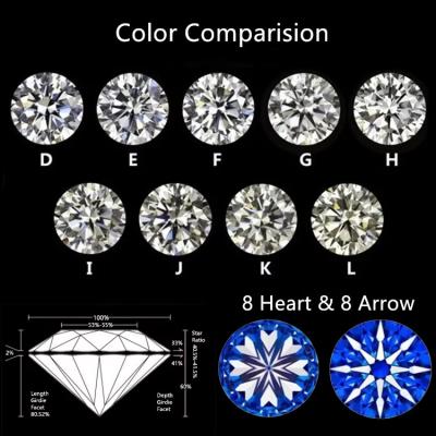 China Melee Moissanite Diamante por quilate Cortado redondo DEF Tamaño pequeño Moissanite VVS1 Diamante cultivado en laboratorio Piedra preciosa Forma cuadrada en venta