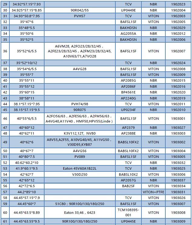 Rubber Material and Standard or standard shaft rubber seal 25-45-11