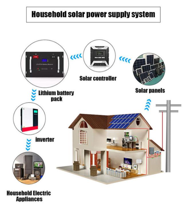 LiFePo4 锂电池 48V 100AH 200AH 磷酸铁锂电池 OEM ODM 家用备用太阳能储能系统 8