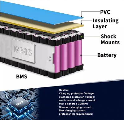 Cina LiFePO4 batteria al litio OEM ODM 36V 60V 72V 96V batterie al litio 40AH 60AH 80AH 120AH per scooter/bici/poltrona a rotelle in vendita