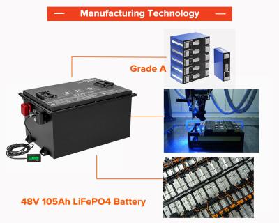China LiFePO4 Lithium Battery OEM ODM Rechargeable 51.2V 60AH 105AH 150AH 200AH Lithium Ion Battery Pack For EV/RV Golf Cart for sale
