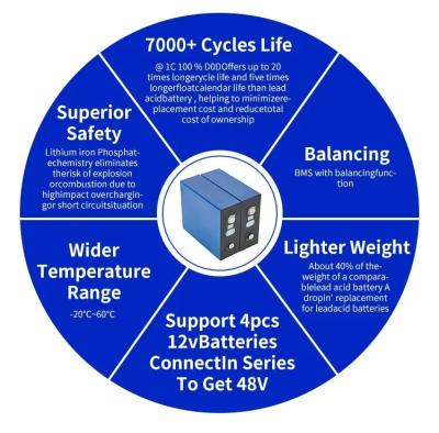 China LiFePO4 Lithium Battery 3.2V 100AH 150AH 280AH Customized Battery Cell 320AH Deep Cycle Lithium-ion Battery Packs for sale