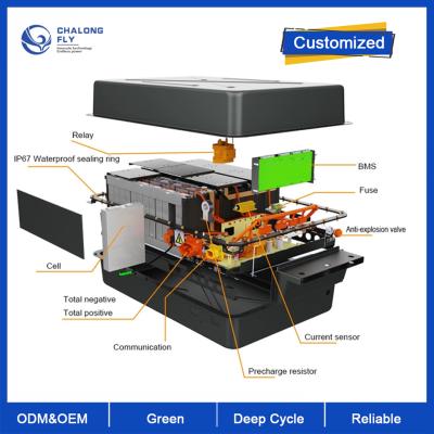 China Customized 72V 96V 144V EV Battery Lithium Battery Pack for Electric Vehicles and Marine Applications for sale