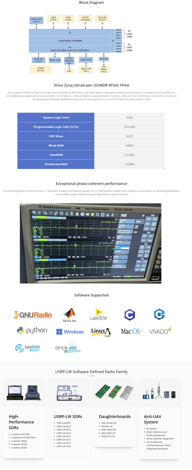 Luowave X440 PRO RF SDR rear view