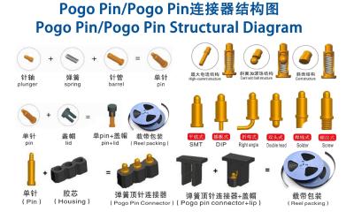 China Pogo Pin 2 filas 14 pines conectores carregados de mola à venda