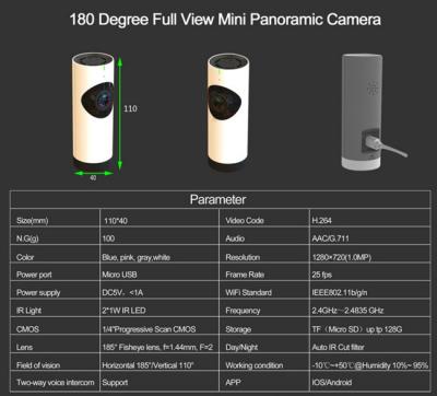 China 180° fish Eye Camera for sale